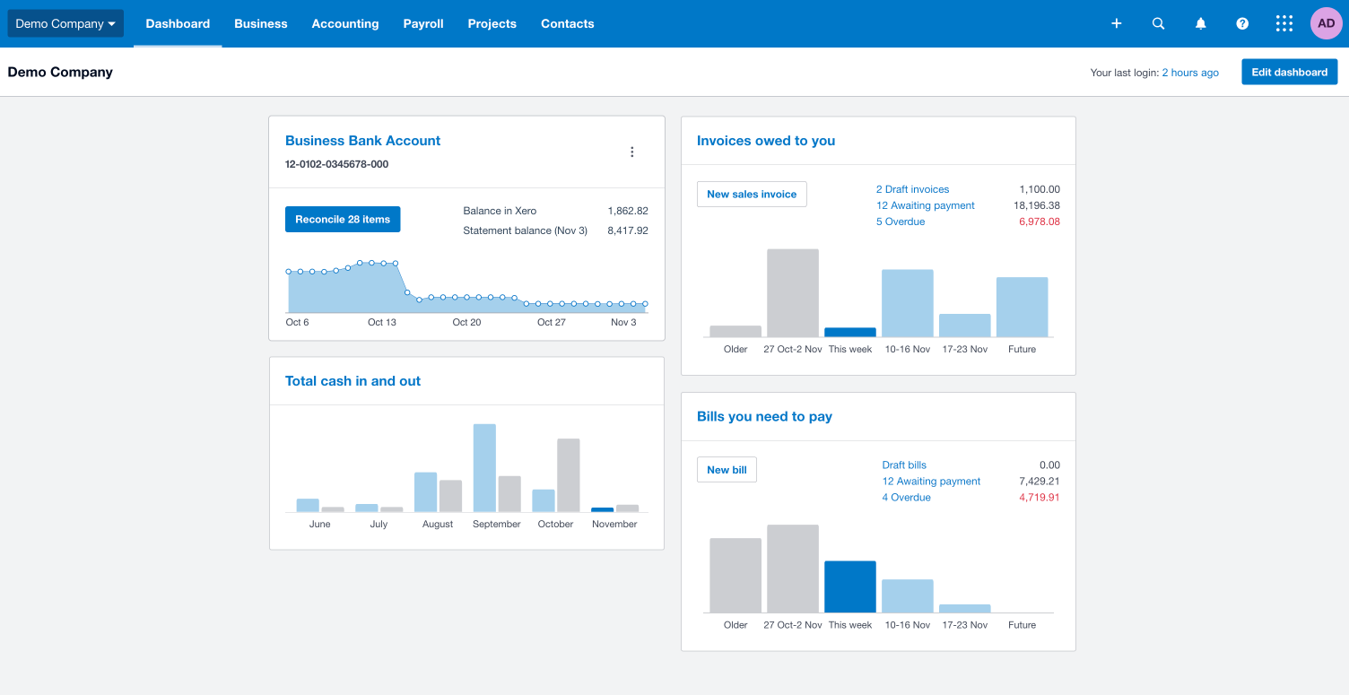Get your practice clients into Xero – Xero Central