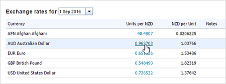 Edit the exchange rate for a date, date range or transaction – Xero Central