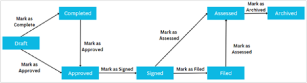 Return workflow and filing with gateway services – Xero Central