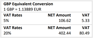 Display currency conversion on invoice templates – Xero Central
