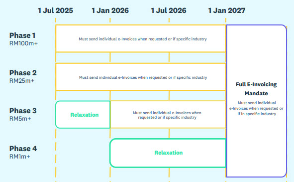e-Invoicing with Invoici explained – Xero Central