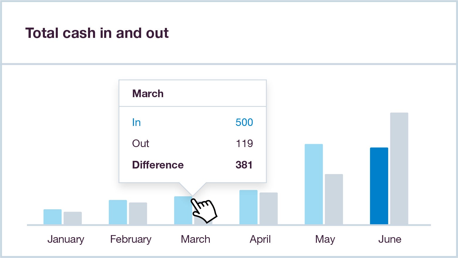 Track cash flow for a healthy bank balance – Xero Central