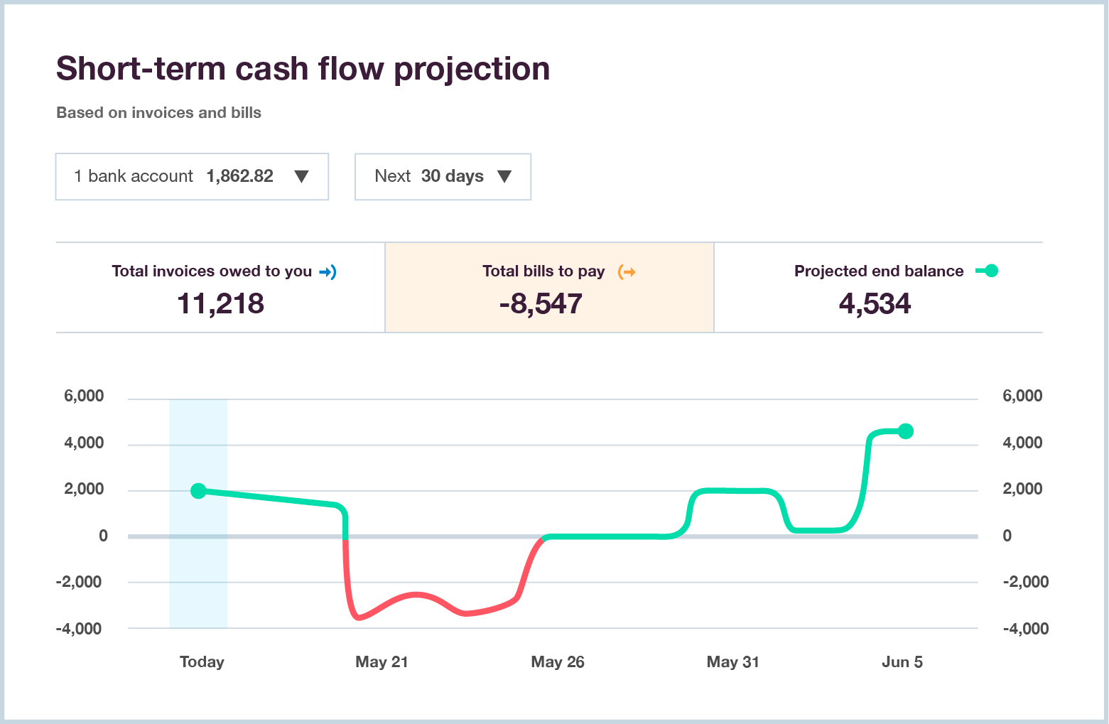 Pay your bills like a pro – Xero Central