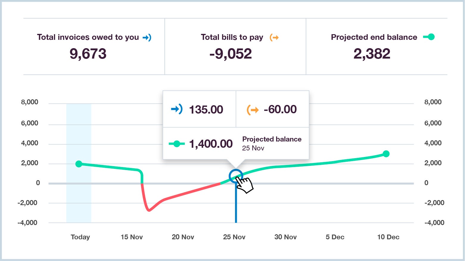 Track cash flow for a healthy bank balance – Xero Central