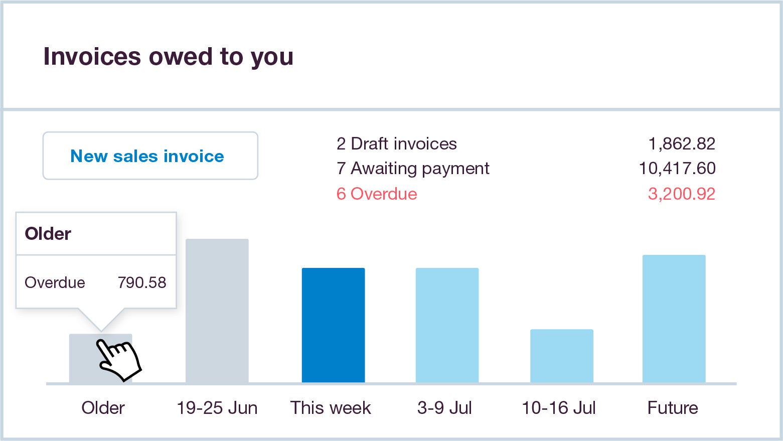Track cash flow for a healthy bank balance – Xero Central