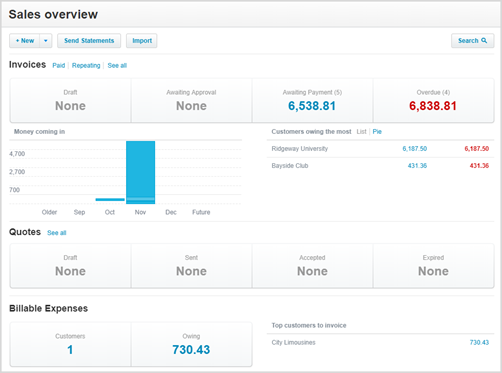 Sales overview – Xero Central