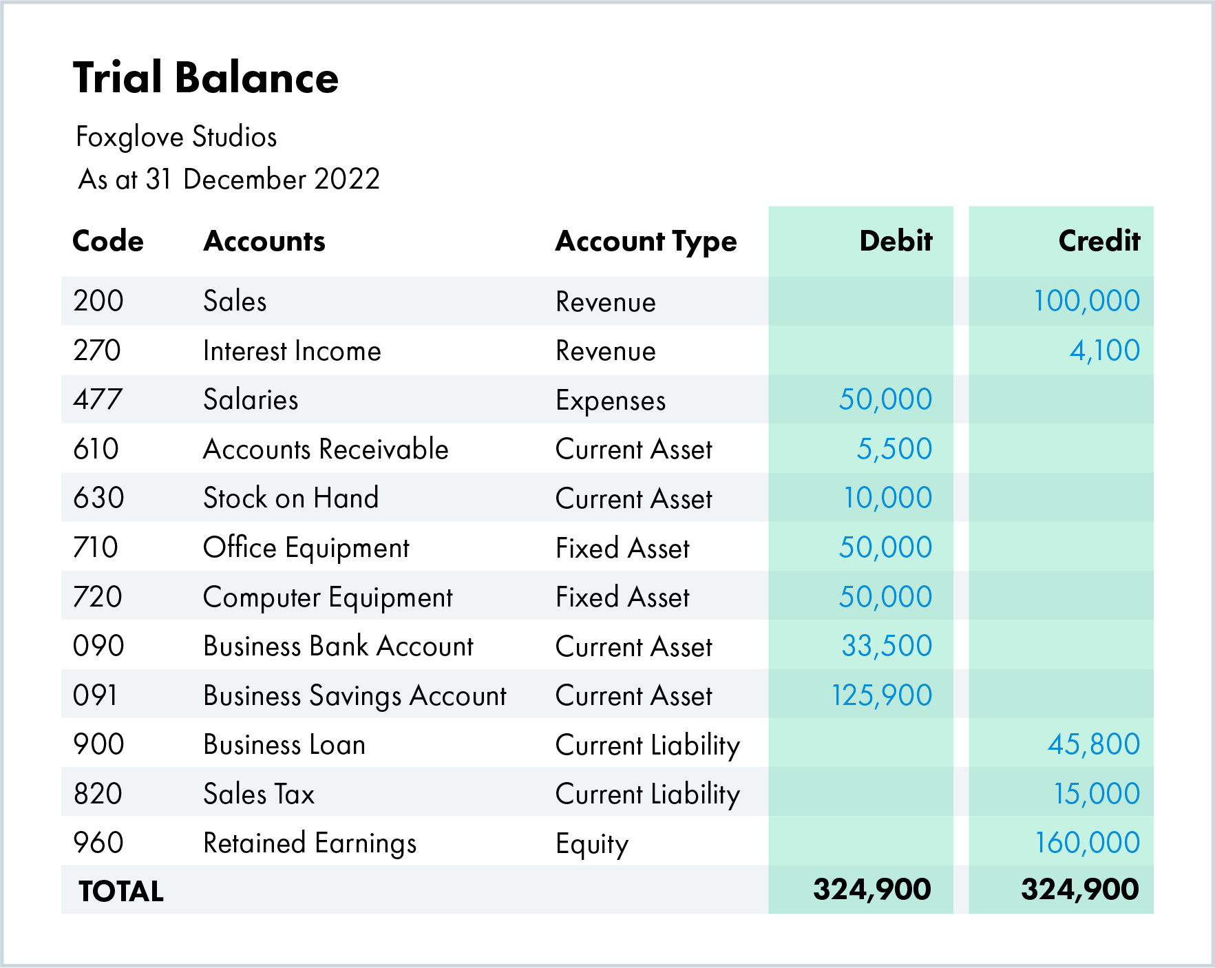 Convert to Xero from any system – Xero Central